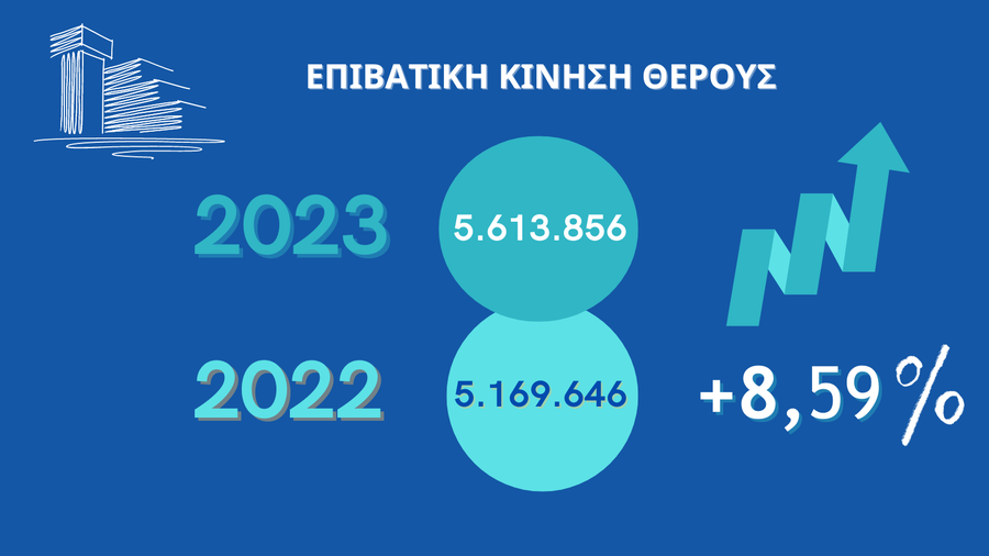 Στοιχεία επιβατικής κίνησης θερινής περιόδου 2023 στα λιμάνια Πειραιά ...